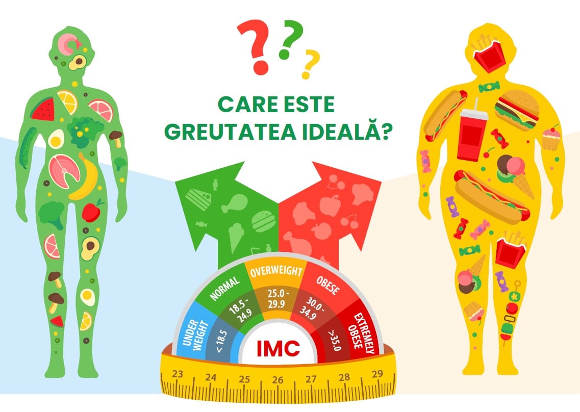 Calcolatore dell'IMC - MyHerbal.it